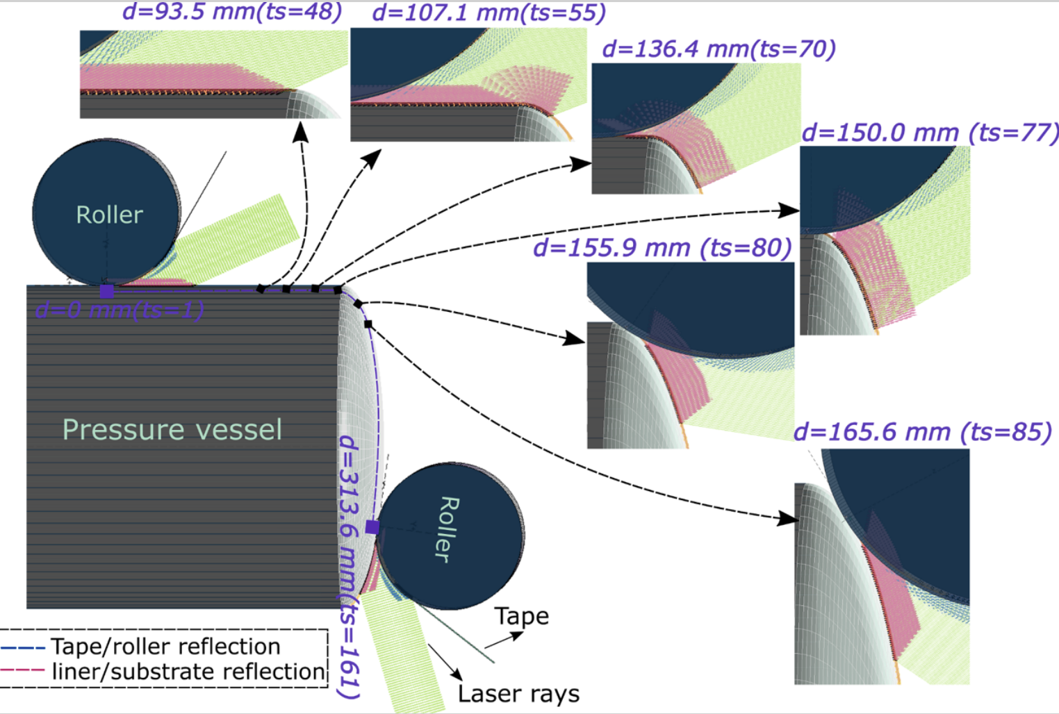 Optimization on Vessel