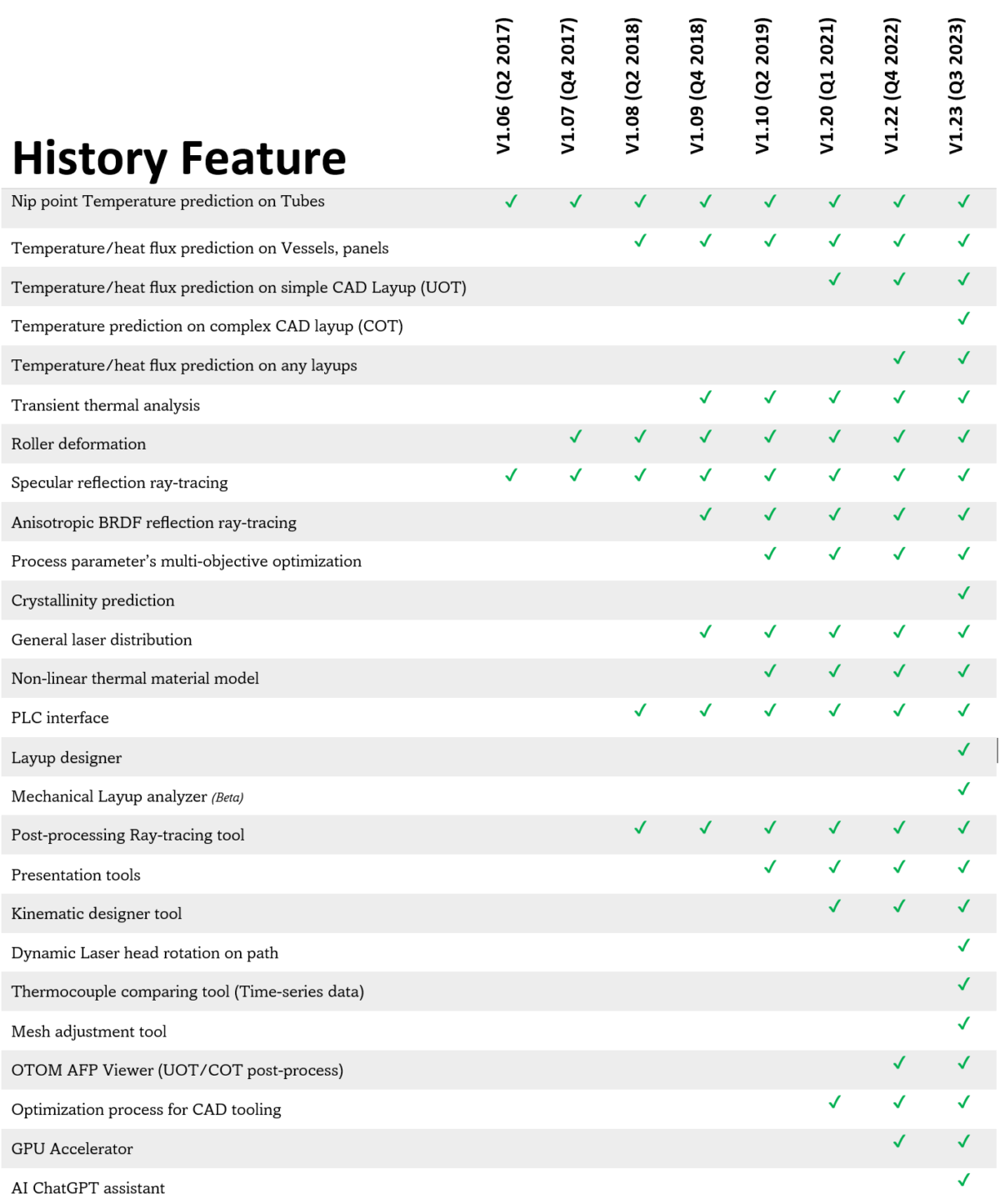 Background – OTOMcomposite